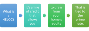 How a HELOC Works: Tap Your Home Equity for Cash