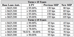 FHA Loans: Everything You Need to Know