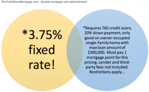How Are Mortgage Rates Determined?