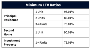 What Is a Streamline Refinance? FHA, VA, HARP, and More