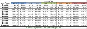 An 8% Mortgage Rate?! Use These Mortgage Charts to Compare Rates Fast