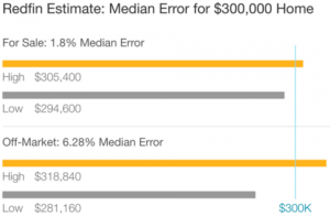 Introducing the Redfin Estimate