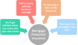 What Is Mortgage Protection Insurance? And Do You Actually Need to Buy It?