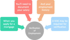 What Is Verification of Employment for a Mortgage? Proving Your Job History