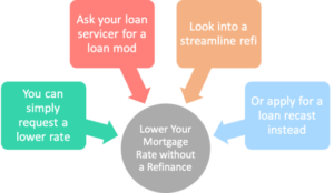 Can I Lower My Mortgage Interest Rate Without Refinancing?