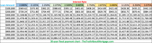 An 8% Mortgage Rate?! Use These Mortgage Charts to Compare Rates Fast