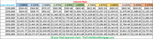 An 8% Mortgage Rate?! Use These Mortgage Charts to Compare Rates Fast
