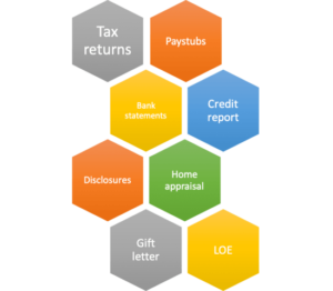 Documents Needed for a Home Loan