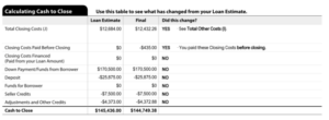 What Is Cash to Close? - The Truth About Mortgage