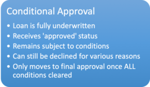 What Is a Conditional Loan Approval? - The Truth About Mortgage
