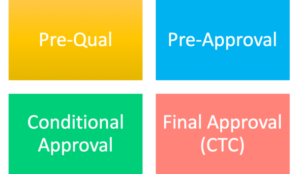 What Is a Conditional Loan Approval? - The Truth About Mortgage