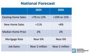 2025 Mortgage Rate Predictions: Where Do They Go From Here? - The Truth ...